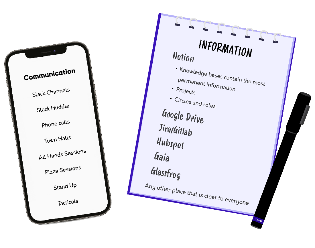 Building an information organization - Voys